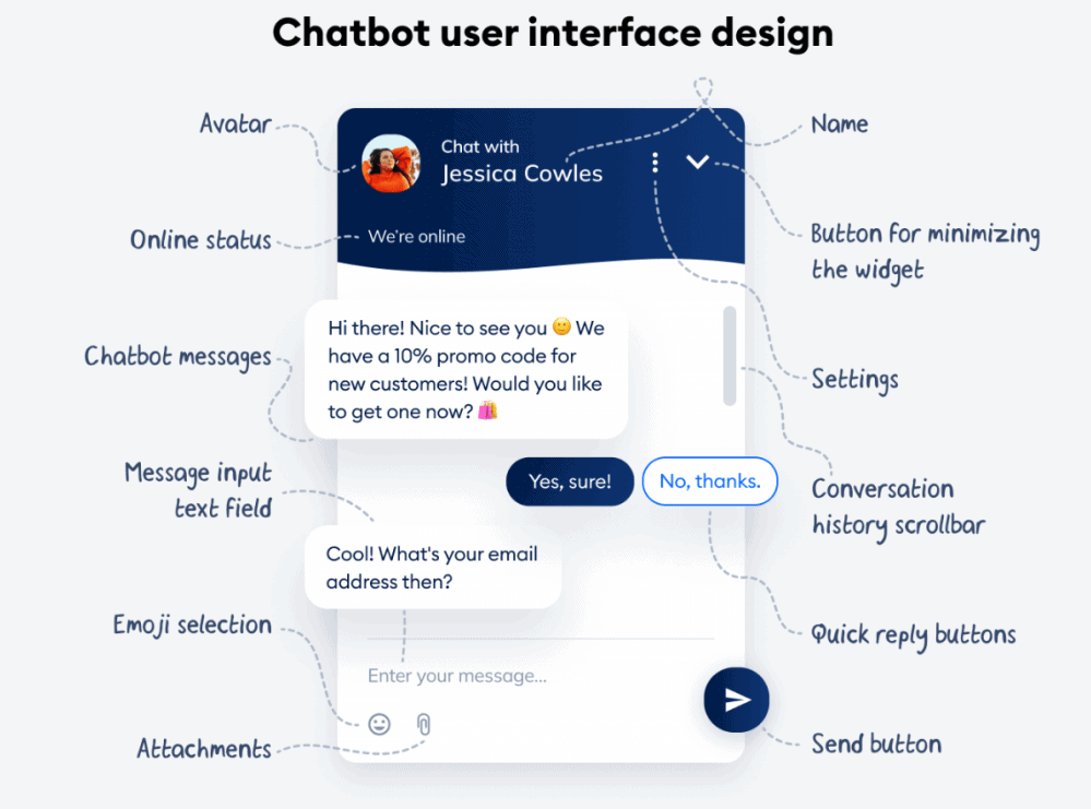 Breakthrough Tips: chatbot conversion rates In 2024 - nicsguide.com