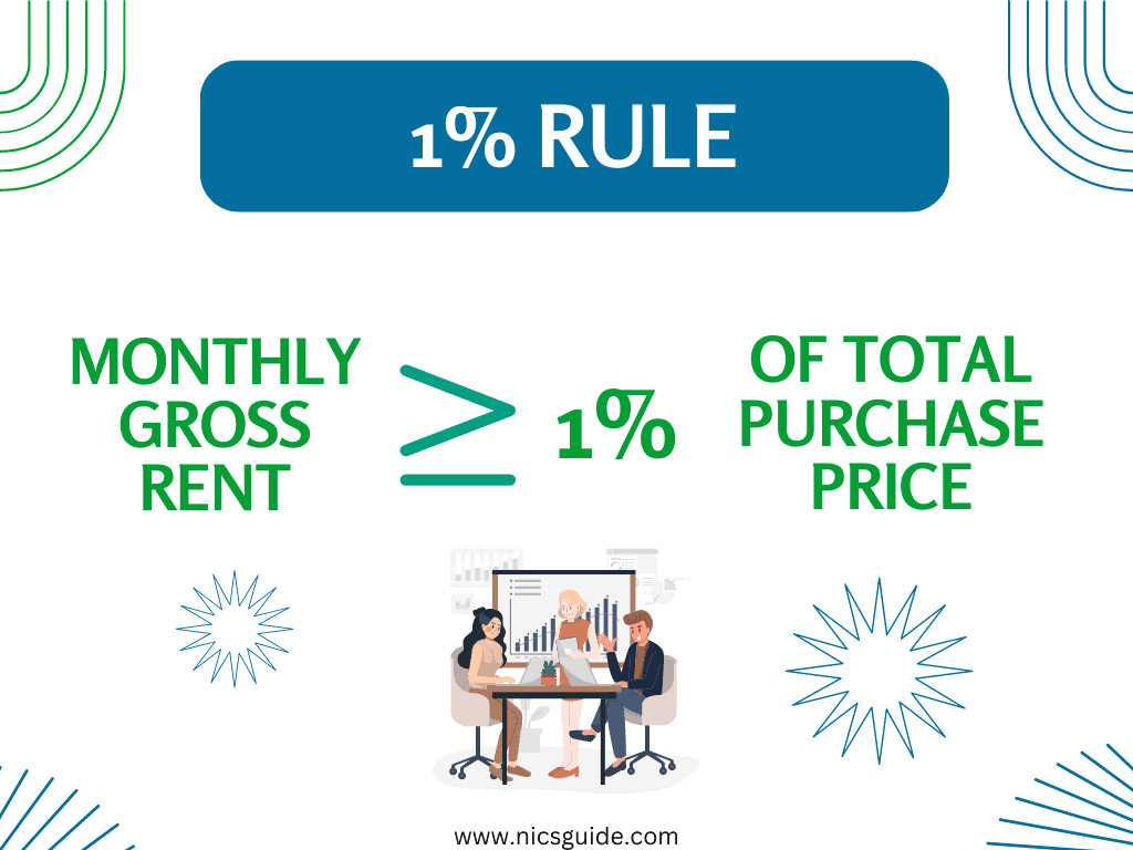 50 Percent rule: Easy Hack to Assess Properties - nicsguide.com