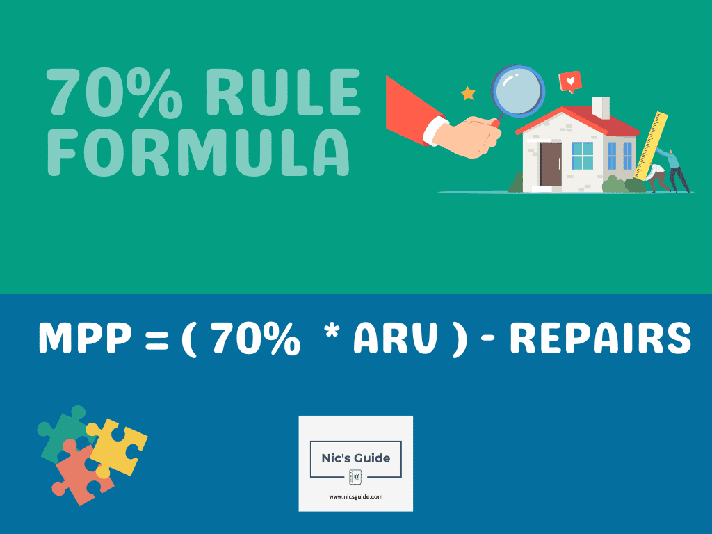 50 Percent rule: Easy Hack to Assess Properties - nicsguide.com