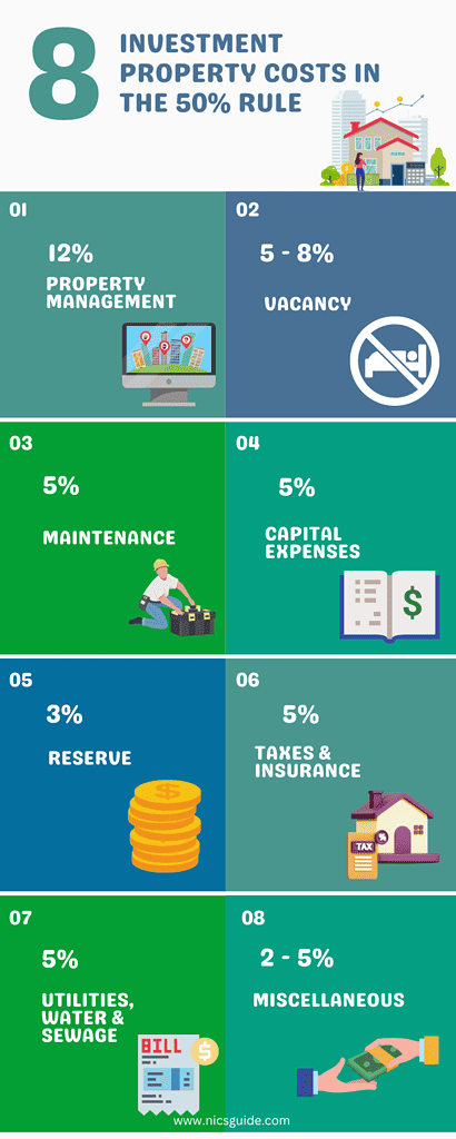 50 Percent rule: Easy Hack to Assess Properties - nicsguide.com
