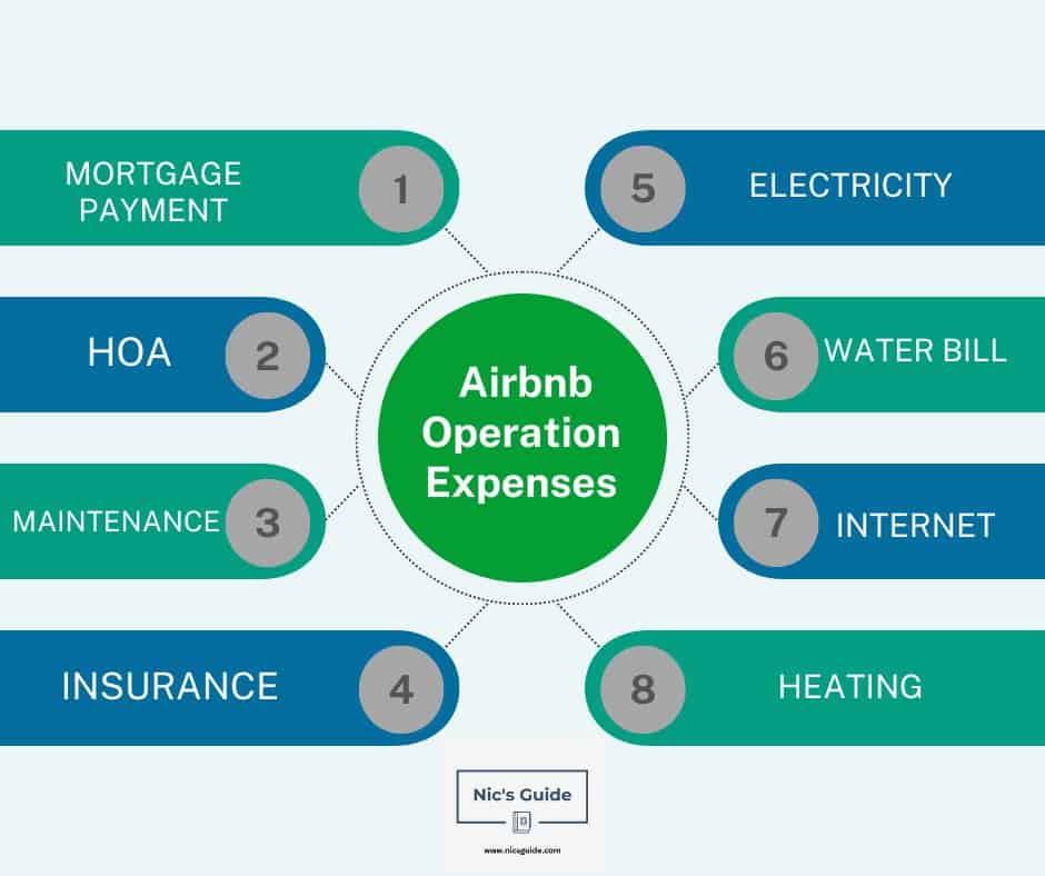 Rent Arbitrage: Is It The Right Strategy In 2024? - nicsguide.com
