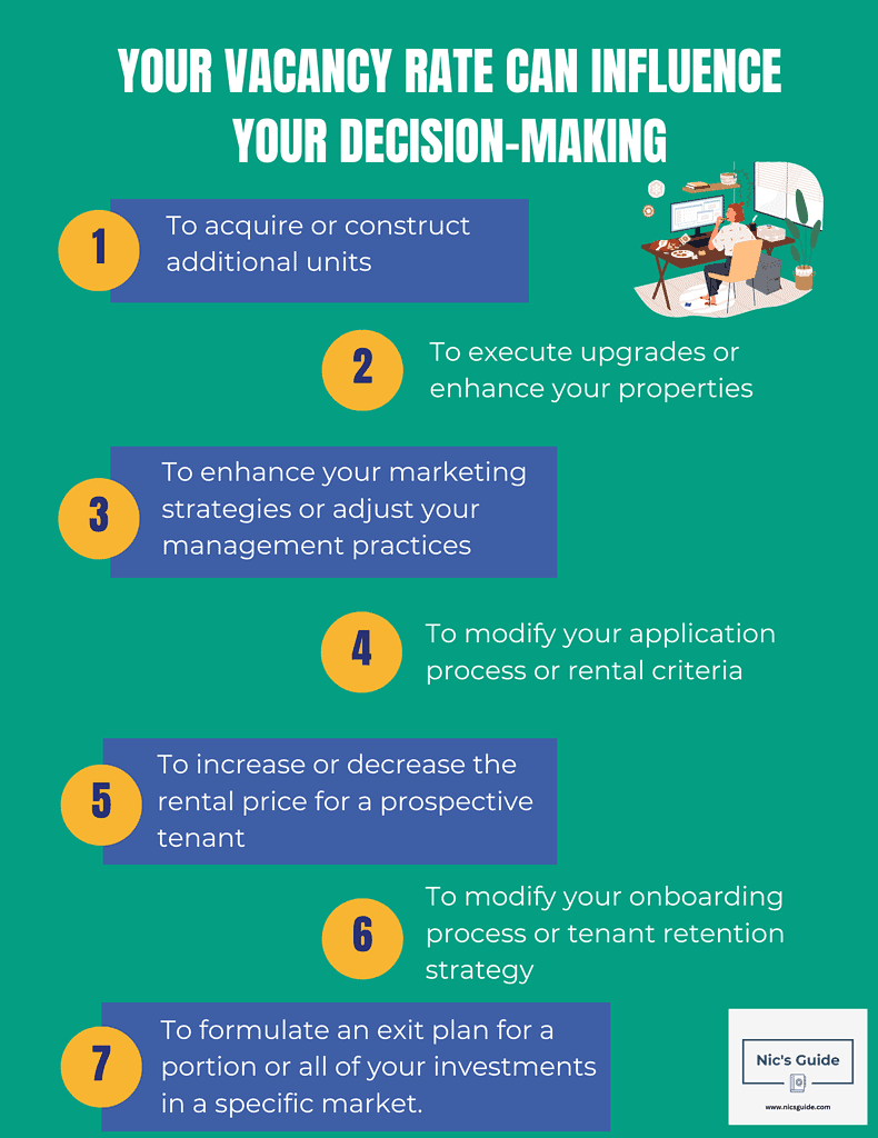 How to Calculate Vacancy Rate? A Step-by-Step Guide - nicsguide.com