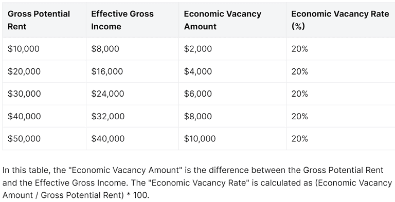 How to Calculate Vacancy Rate? A Step-by-Step Guide - nicsguide.com