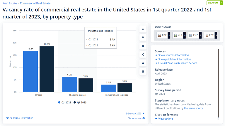 How to Calculate Vacancy Rate? A Step-by-Step Guide - nicsguide.com