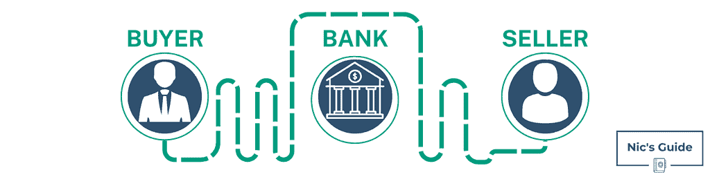 Seller Carryback Financing: How It Works - nicsguide.com