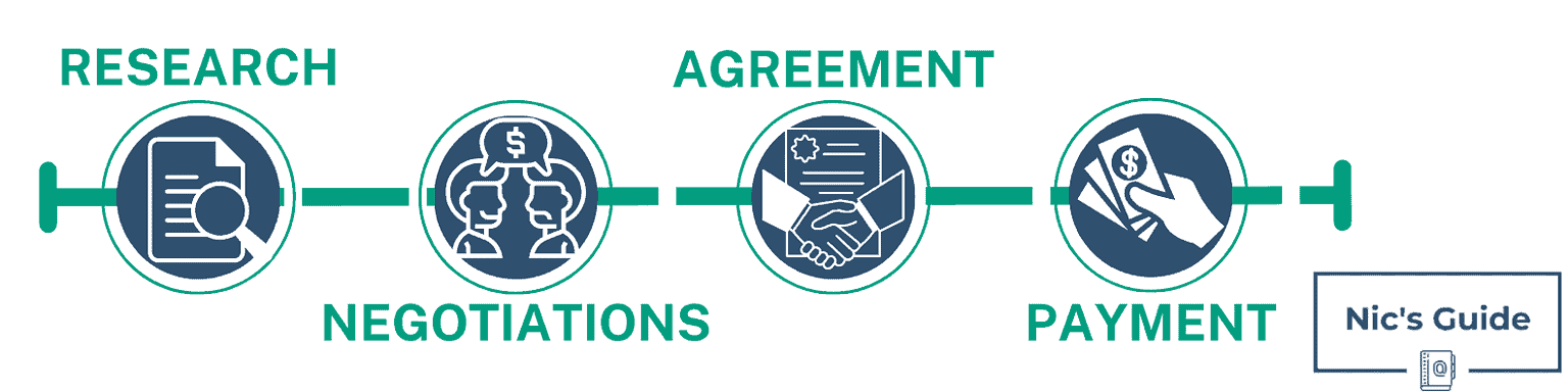 Seller Carryback Financing: How It Works - nicsguide.com