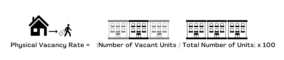 How to Calculate Vacancy Rate? A Step-by-Step Guide - nicsguide.com