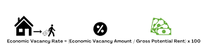 How to Calculate Vacancy Rate? A Step-by-Step Guide - nicsguide.com