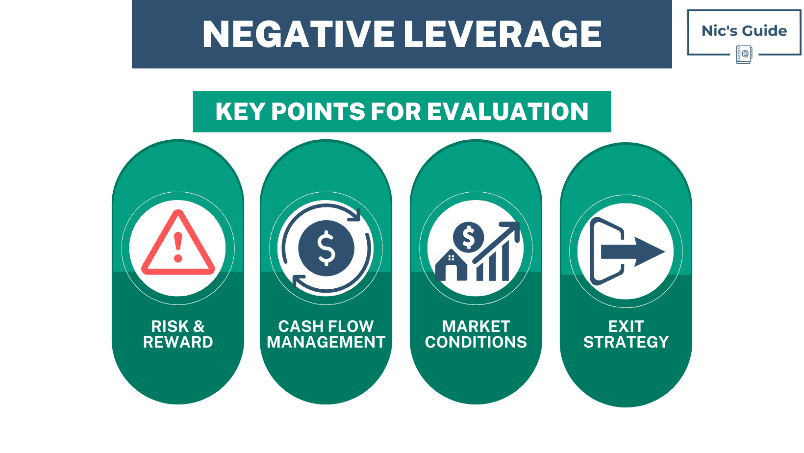 Negative Leverage Real Estate: Should You Use It? - nicsguide.com