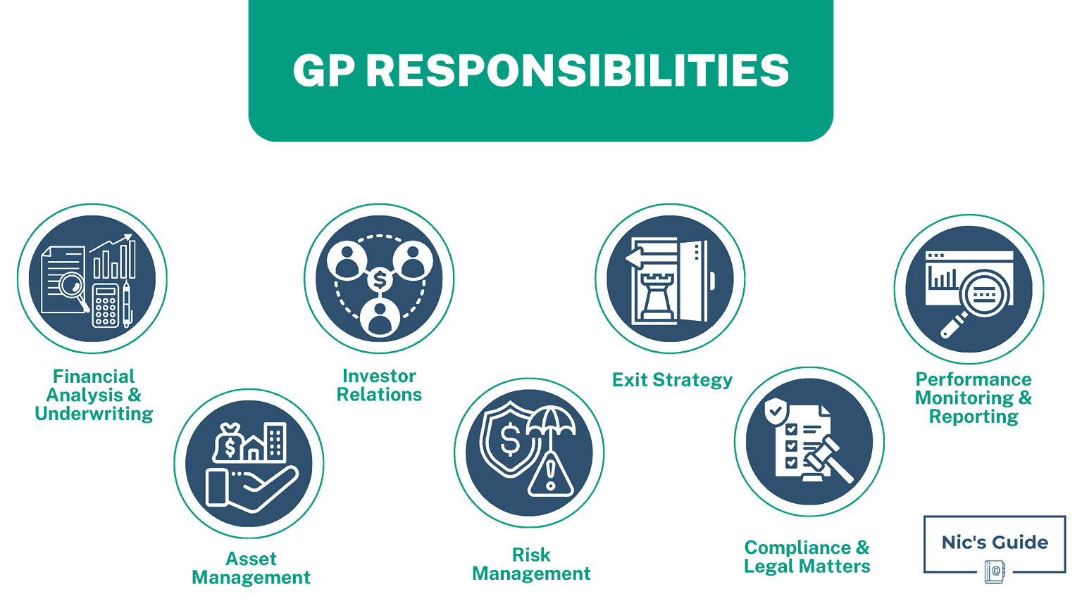 GP vs LP Real Estate? 9 Key Differences - nicsguide.com
