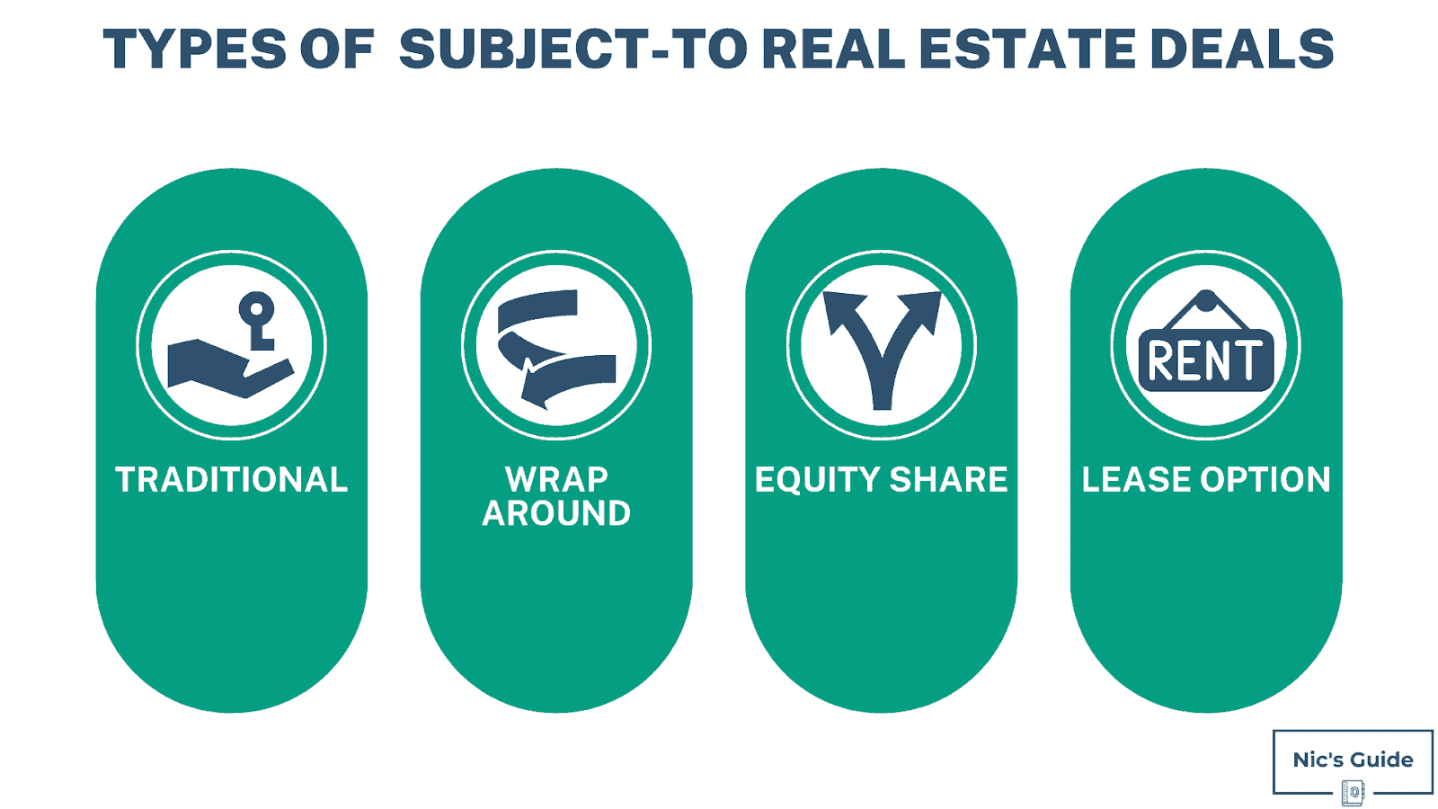 How to Find Subject-to Properties: 7 Insider Tips - nicsguide.com