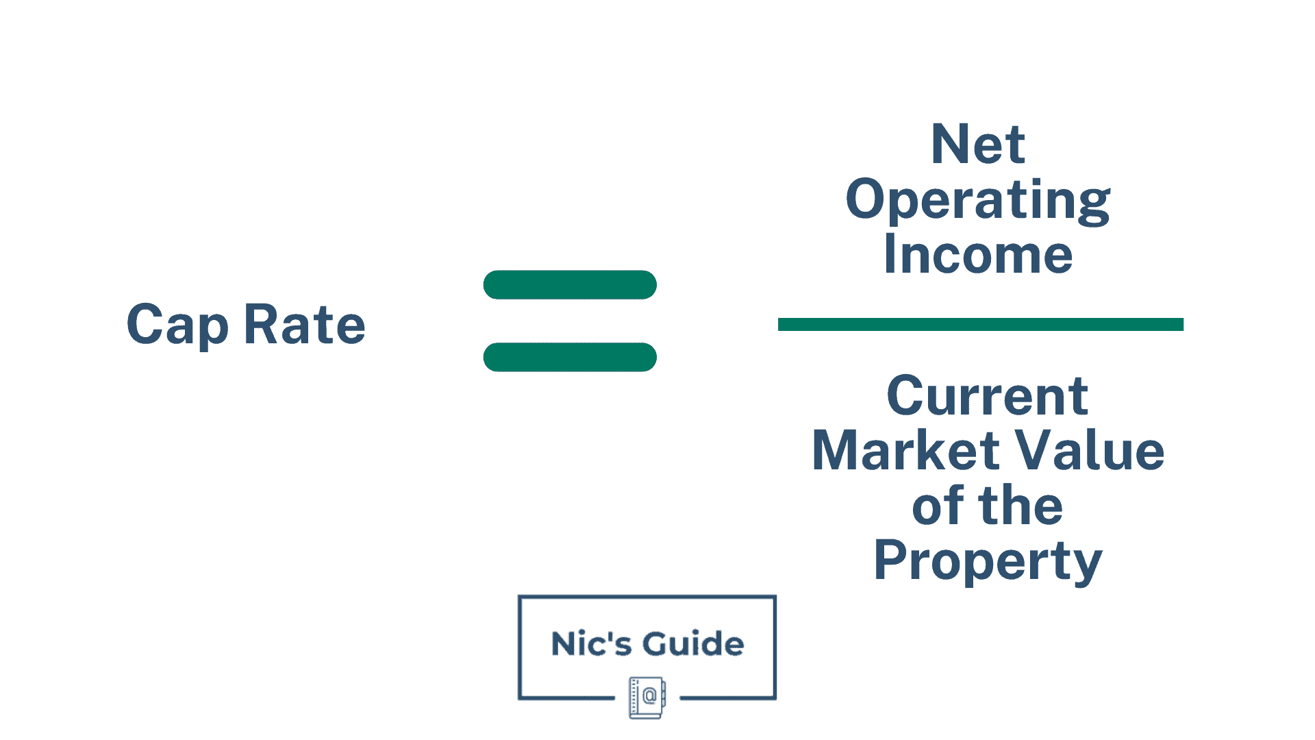 Master CAP rate vs IRR for maximized profits - nicsguide.com