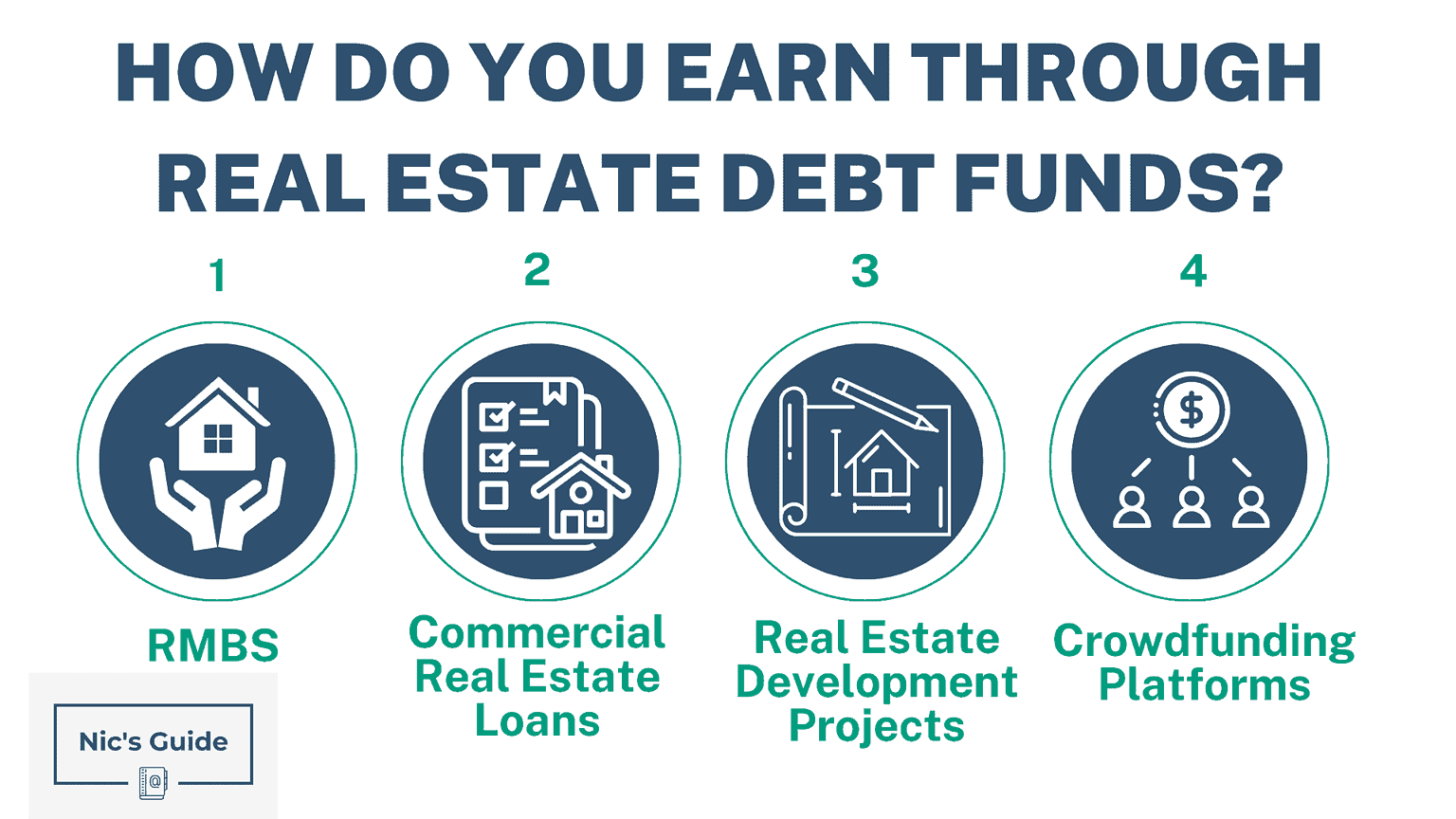 Real Estate Debt Funds: Insider View On Passive Income - nicsguide.com