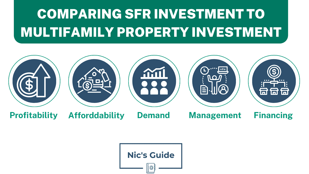What Is SFR in Real Estate? 15 Things You Should Know - nicsguide.com