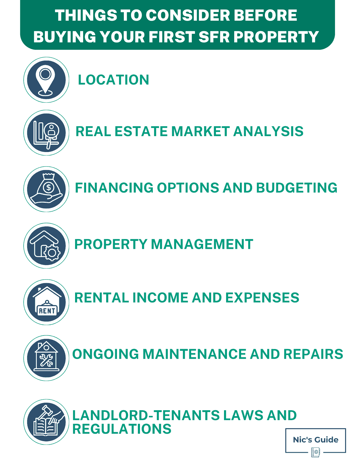 What Is SFR in Real Estate? 15 Things You Should Know - nicsguide.com