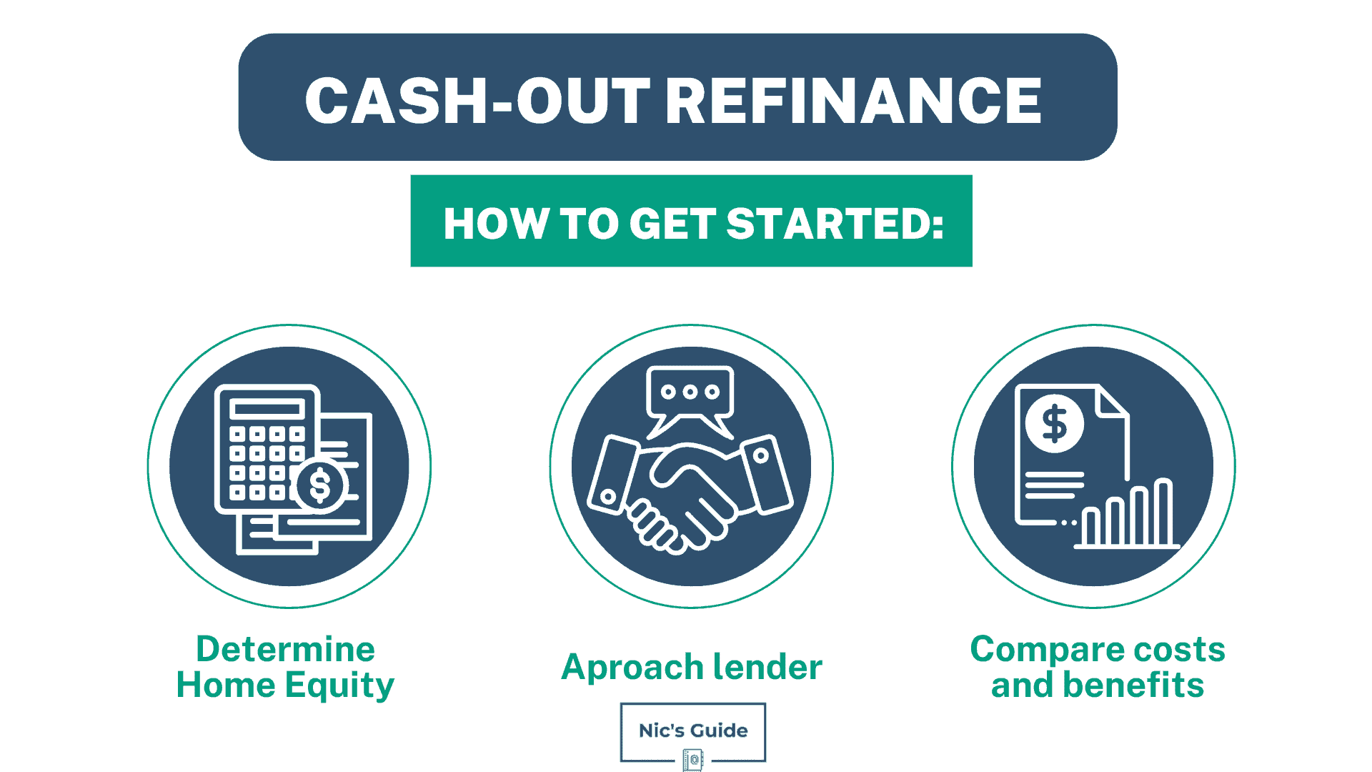 How to Do Creative Financing in Real Estate: 10 Best Tips - nicsguide.com