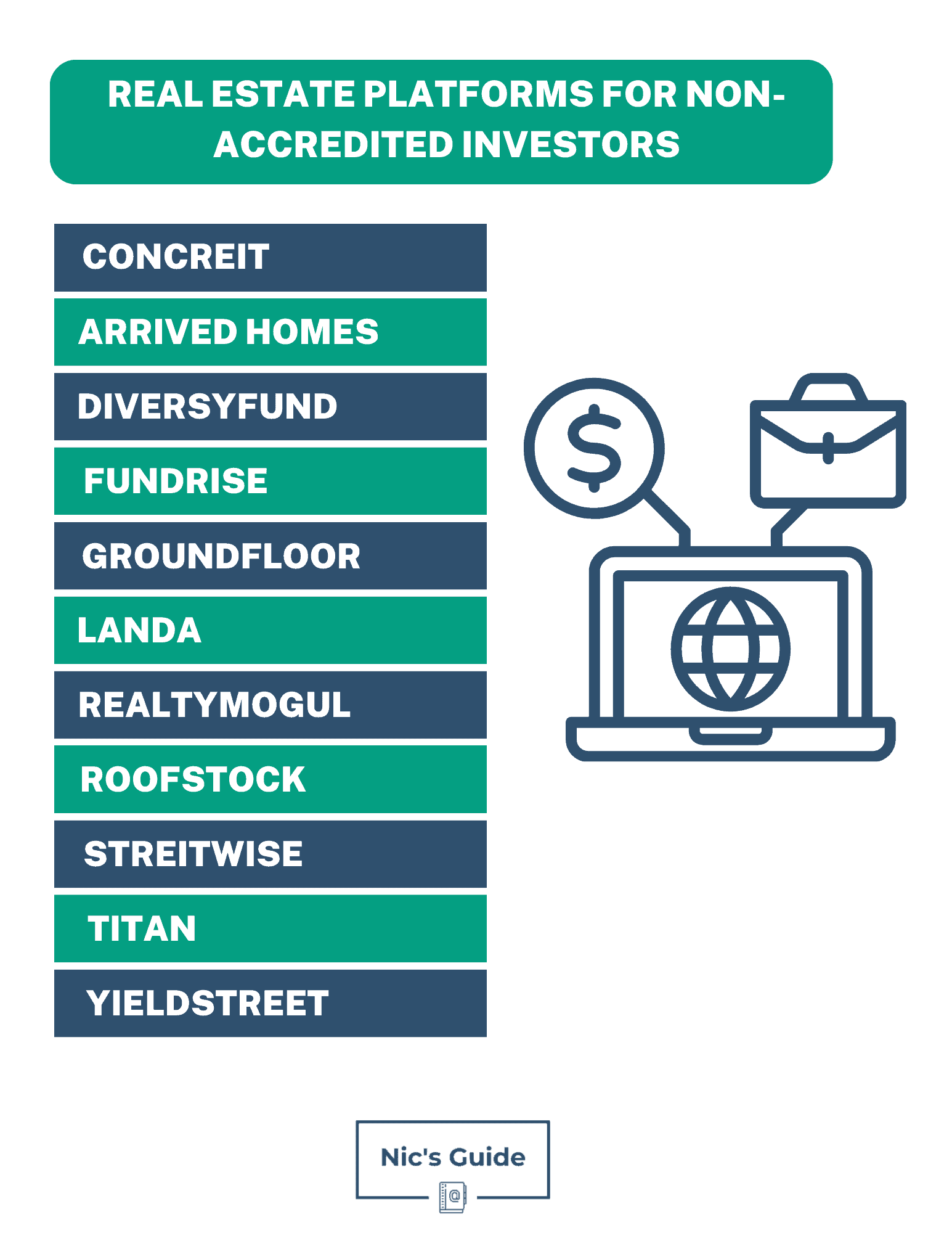 Non-Accredited Investor: 12 Best Passive Options - nicsguide.com