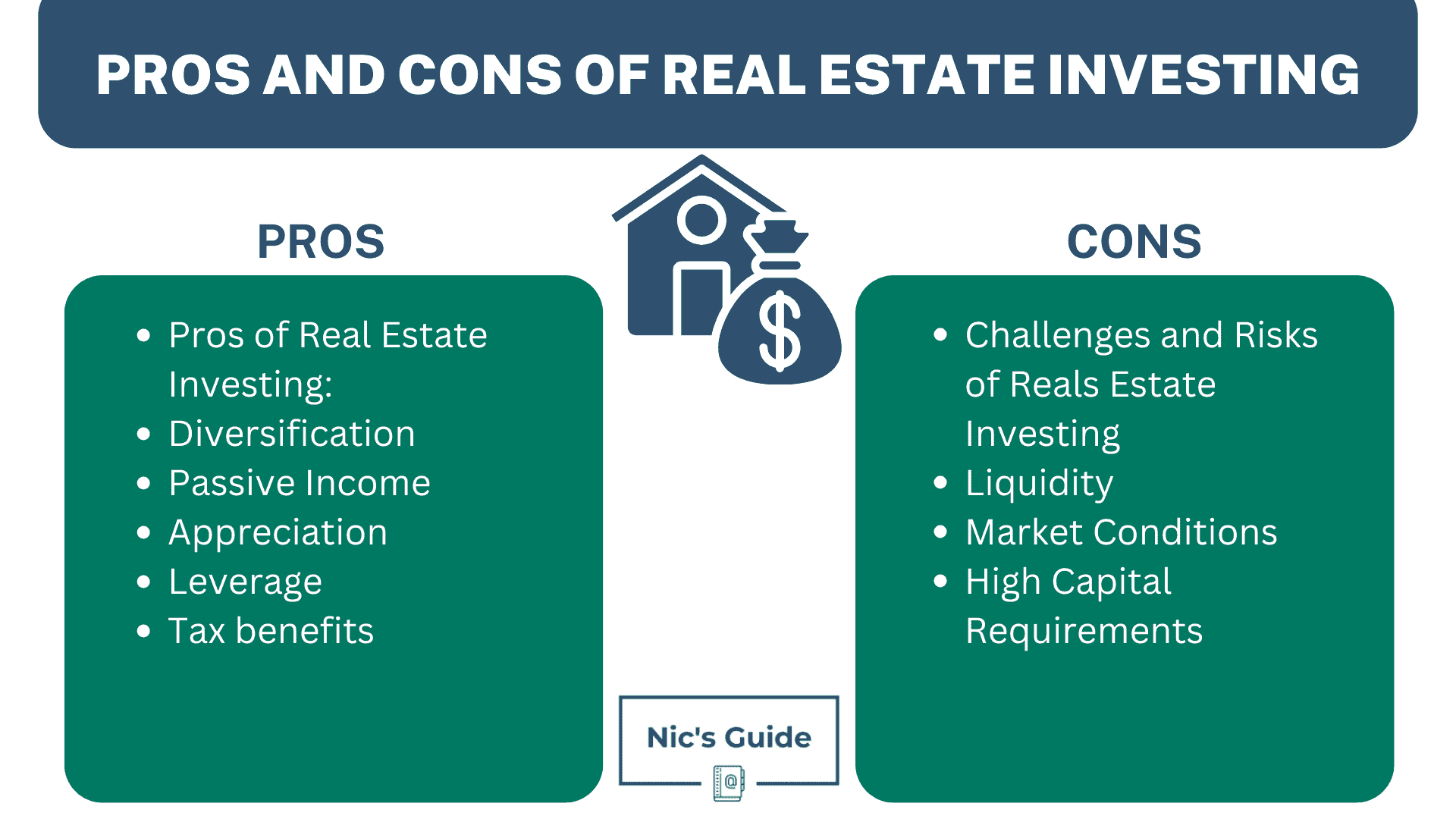 What Is Real Estate Investing? Grow Wealth (2024) - nicsguide.com