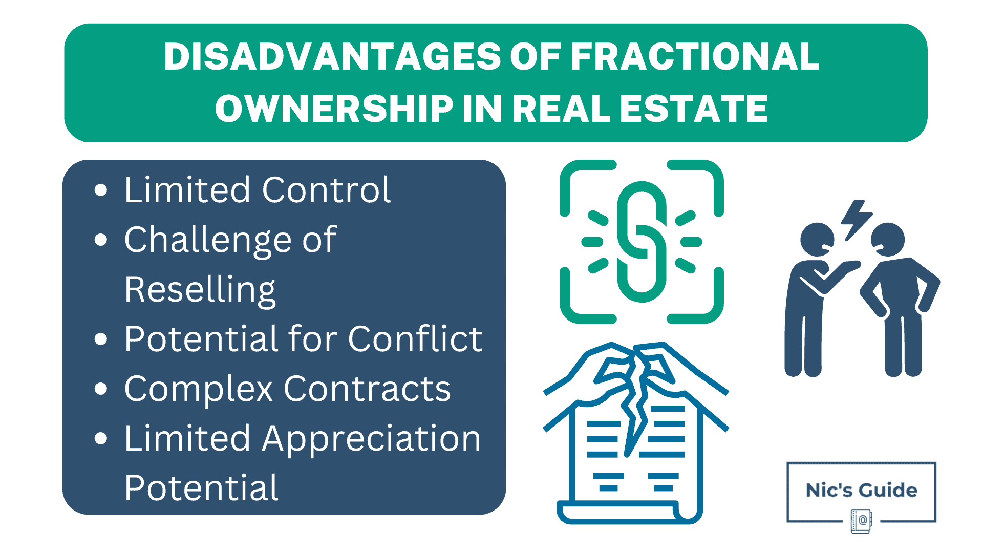 Fractional Ownership: 10 Promising Ways To Start - nicsguide.com