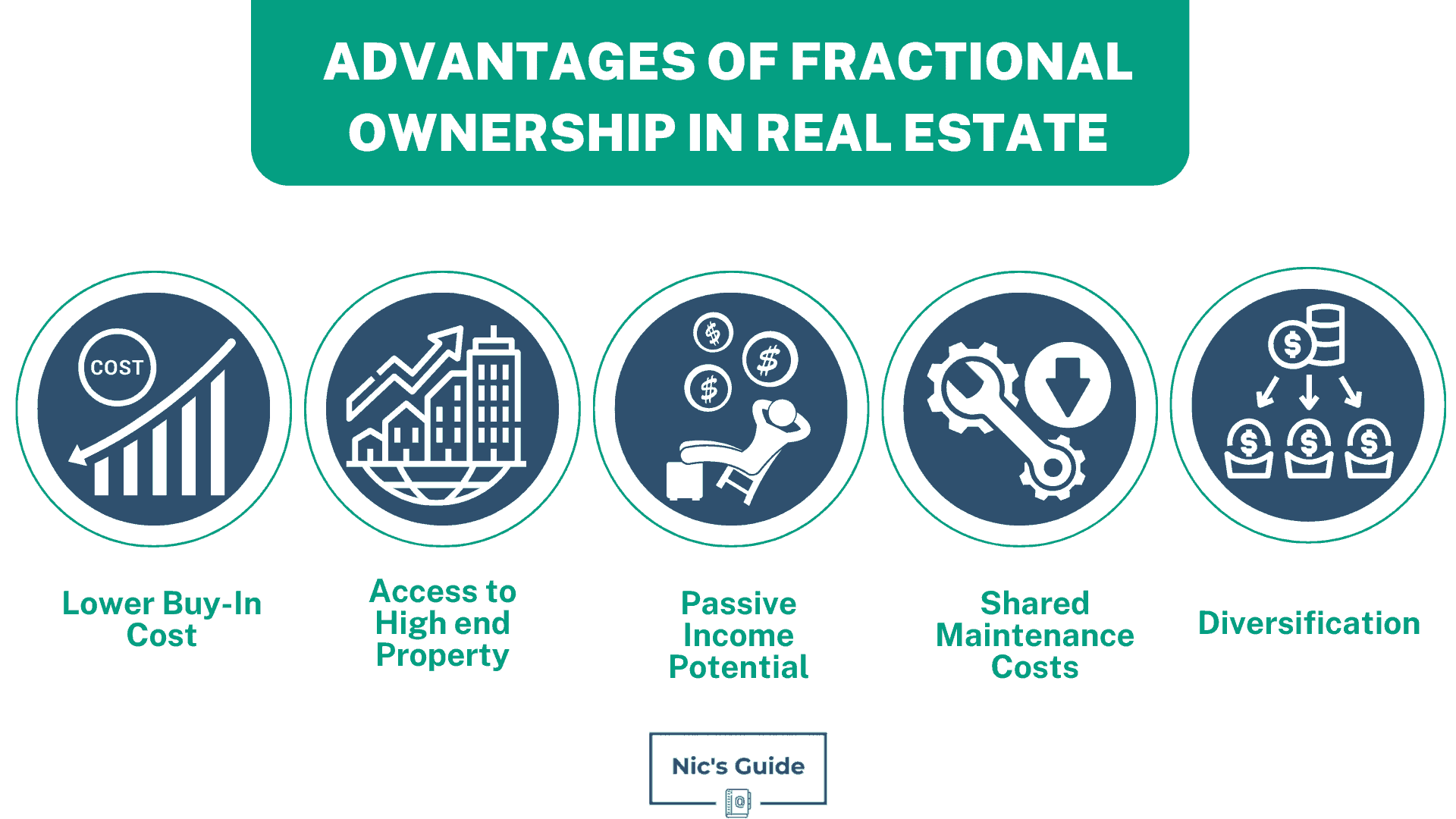 Fractional Ownership: 10 Promising Ways To Start - nicsguide.com