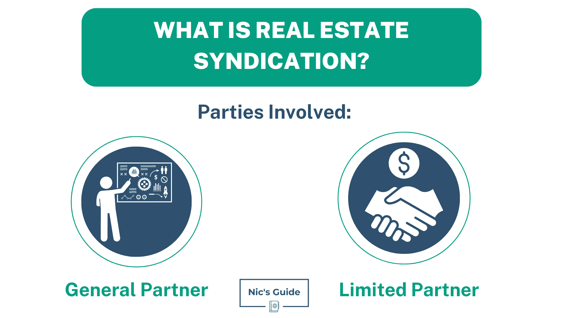 Real Estate Syndication vs REIT: What's Best For You? - nicsguide.com
