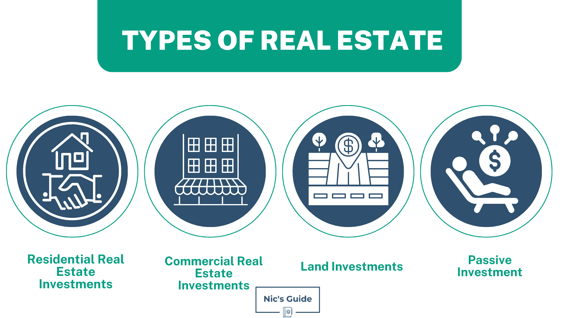 What Is Real Estate Investing? Grow Wealth (2024) - nicsguide.com