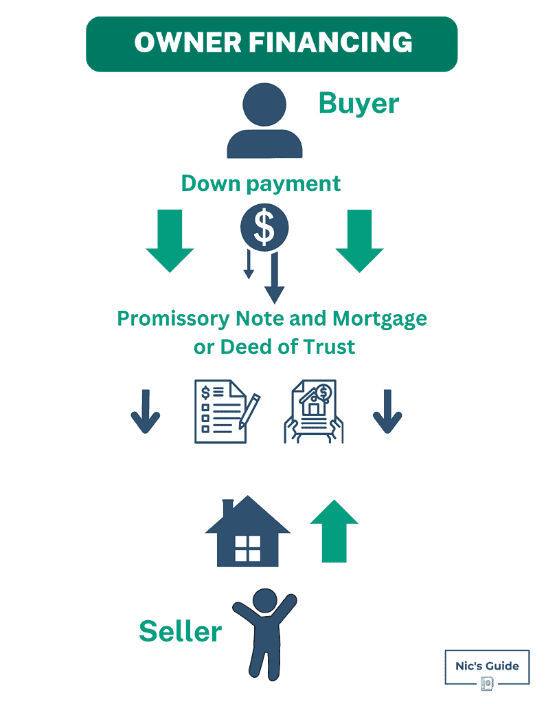 Fix and Flip Loan: 7 Steps To Kick-Start Funding - nicsguide.com