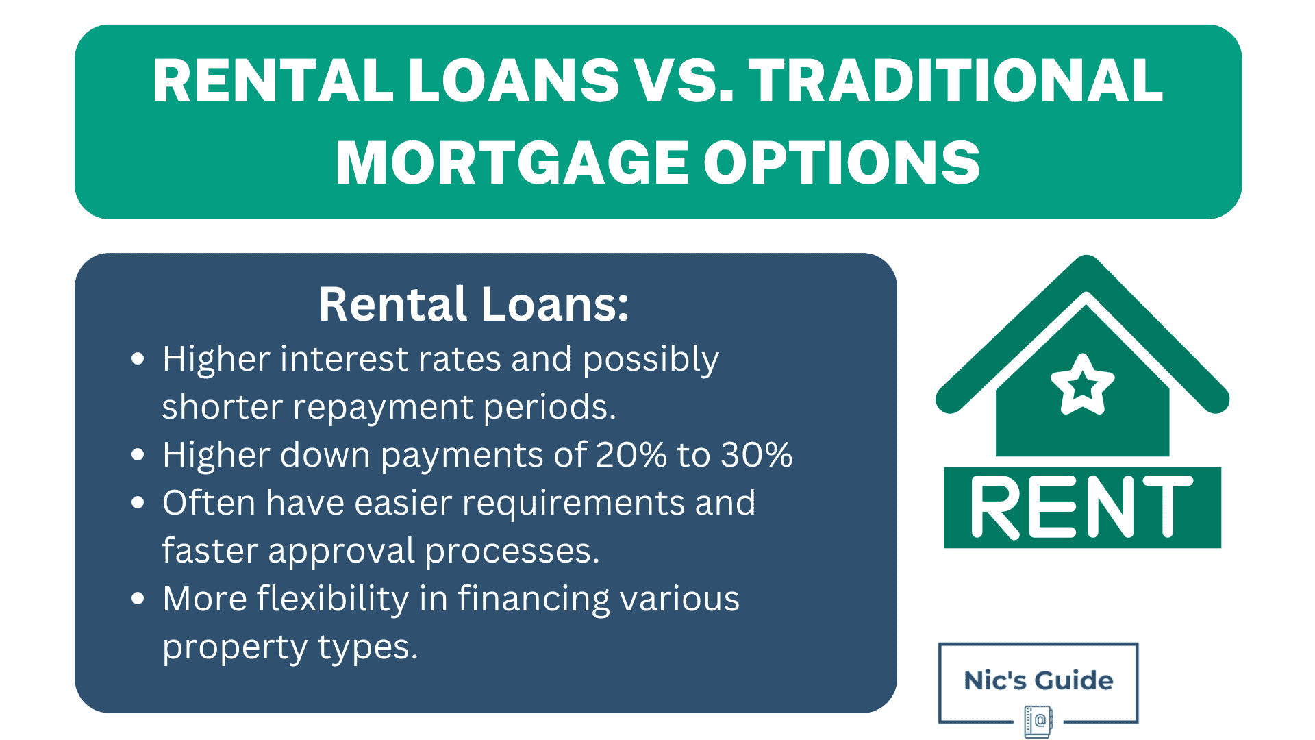 Rental Loans: 7 Top Options for Real Estate Investors - nicsguide.com